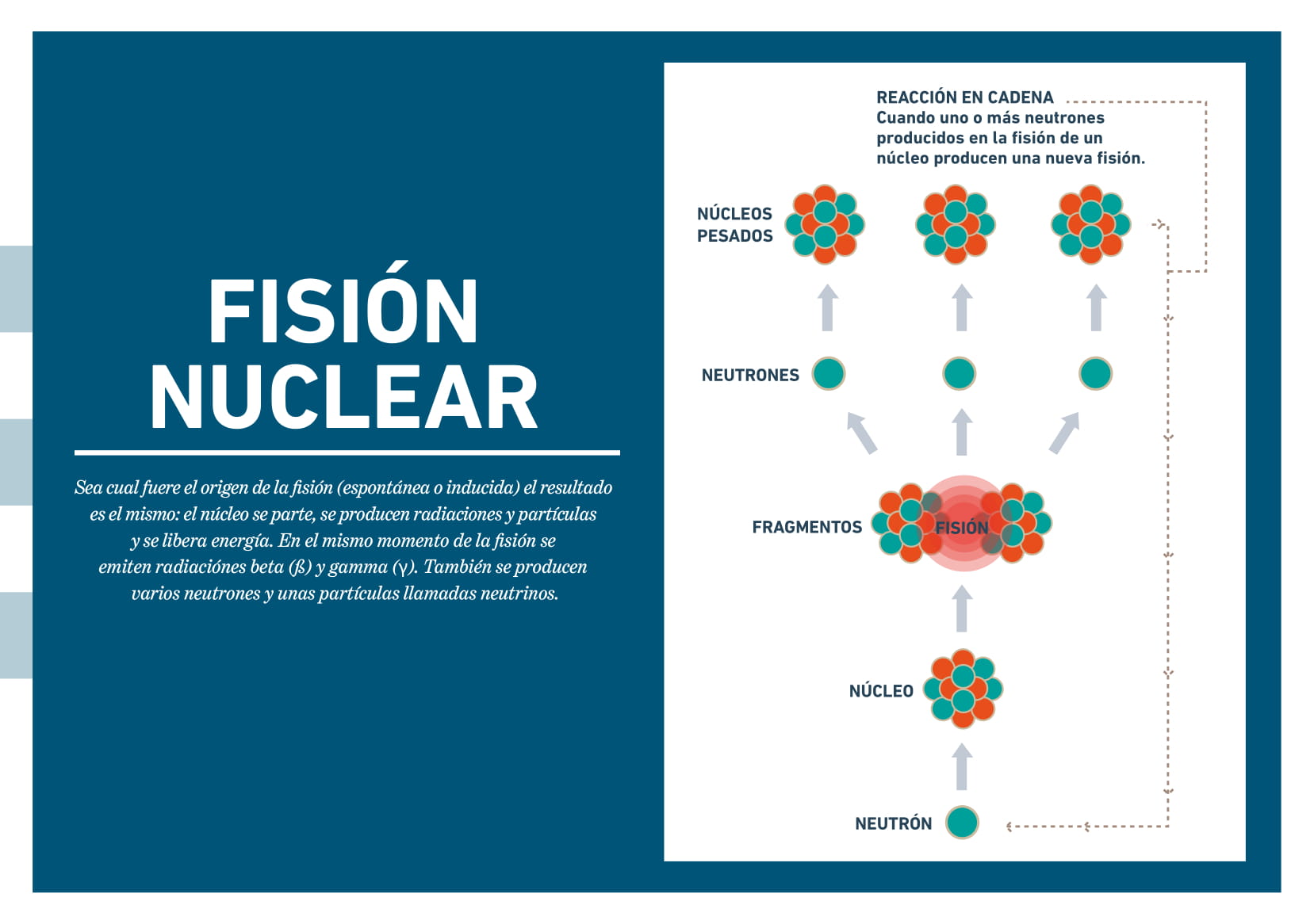 Fisión Nuclear | Repositorio Nucleando Virtual
