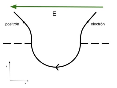 What are Hawking-type radiation? - Rincón educativo