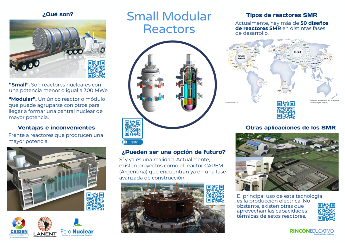 Lámina Interactiva: Small Modular Reactors - Rincón educativo