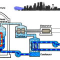 Control rods in a nuclear reactor - Rincón educativo