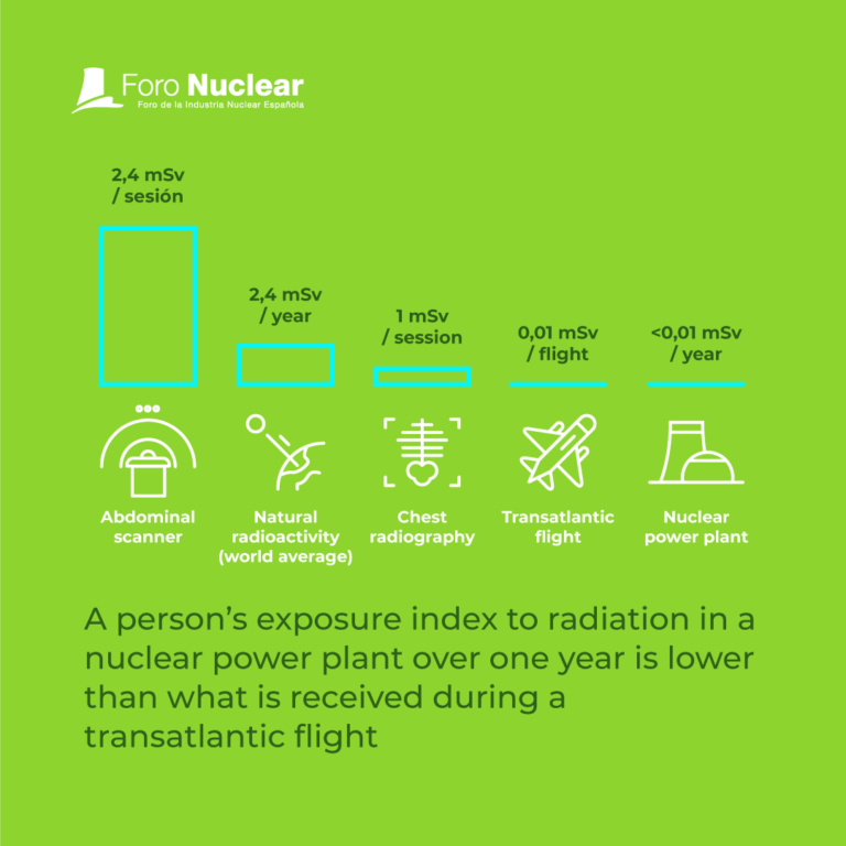 Infographic: Radiation contamination versus exposure - Rincón educativo