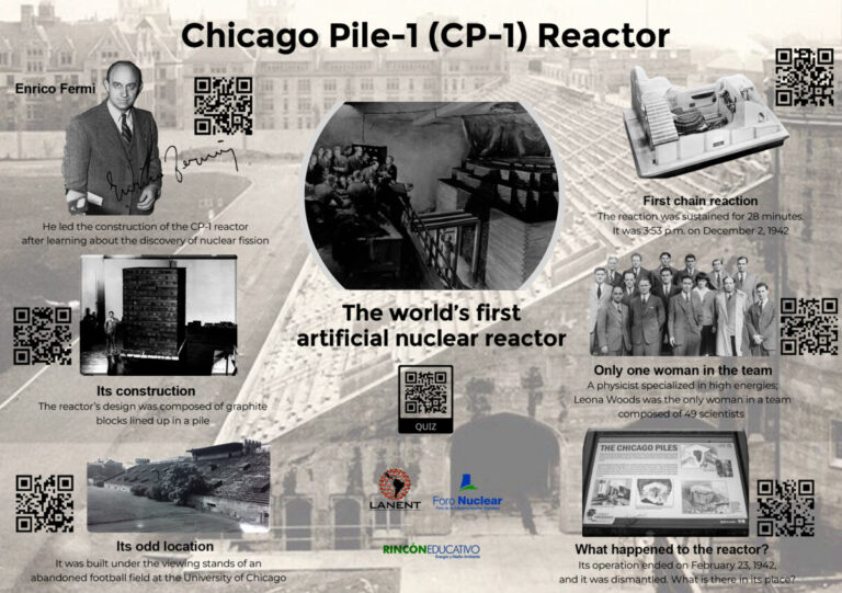 Interactive Sheet: Chicago Pile-1 Reactor - Rincón educativo