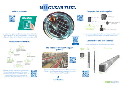 Interactive Sheet: Nuclear Fuel - Rincón educativo