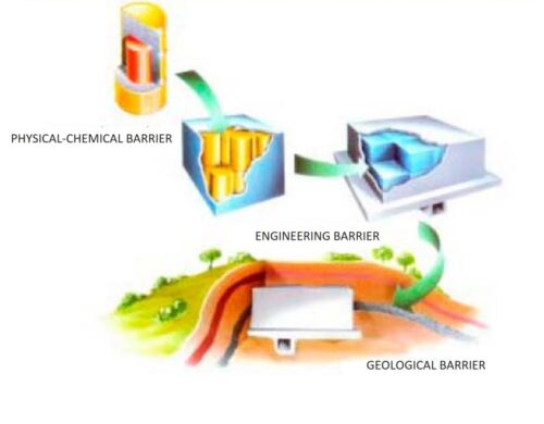 Radioactive waste management - Rincón educativo